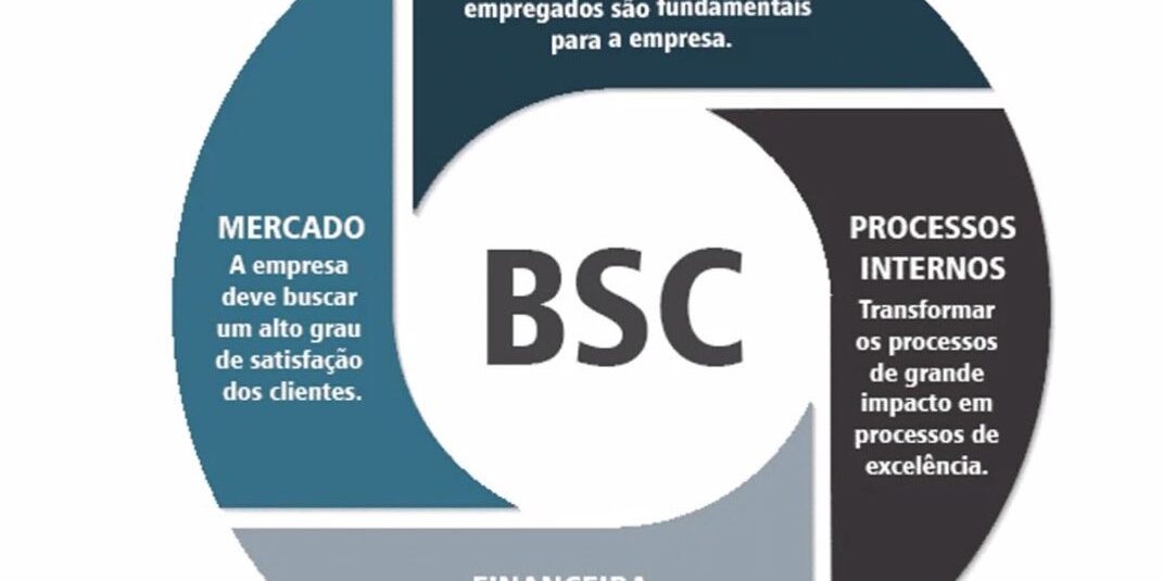 Bsc O Conceito De Balanced Scorecard Conceito E Definição Ativos